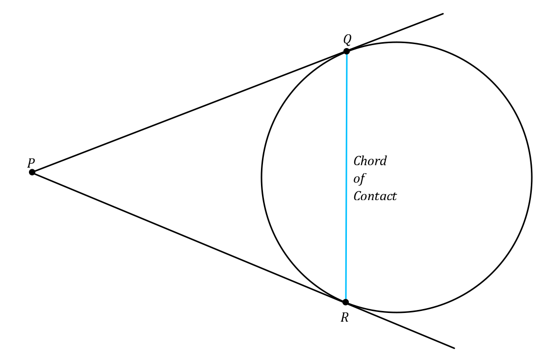 Pair of Tangents - Matherama